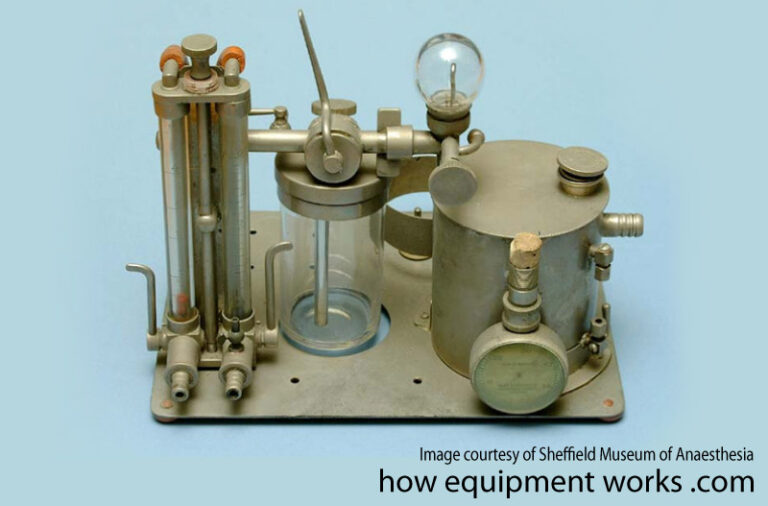 Interesting historical anaesthesia equipment