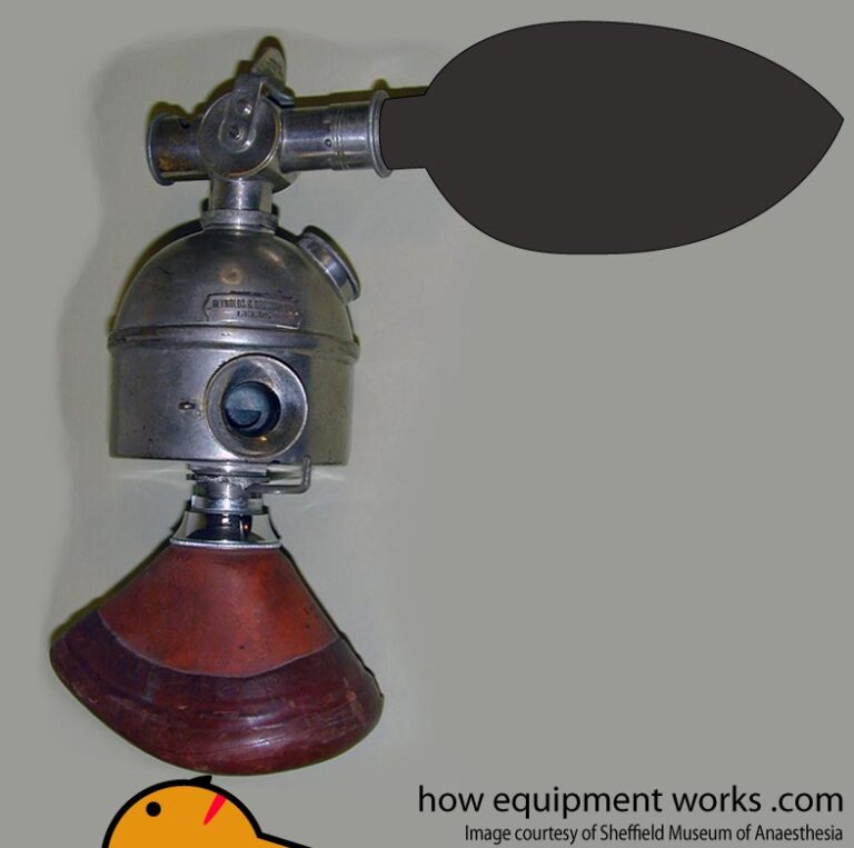 Interesting historical anaesthesia equipment