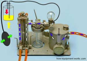ether_start - How Equipment Works