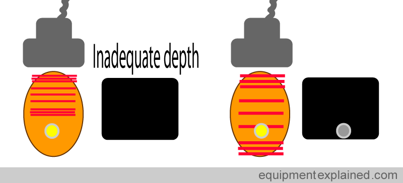 How ultrasound imaging works explained simply.
