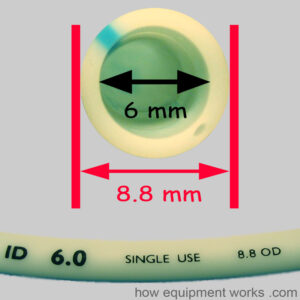 Tracheal tubes explained simply.
