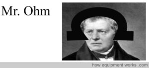 Electricity basics explained simply.